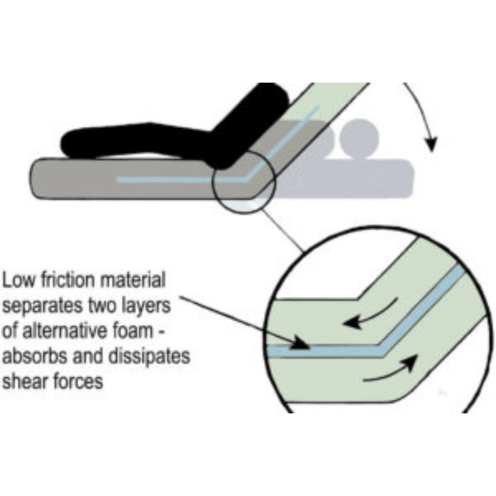 Adapt Mattress in Yorkton - 350lb / 500lb – Walking Stick Mobility