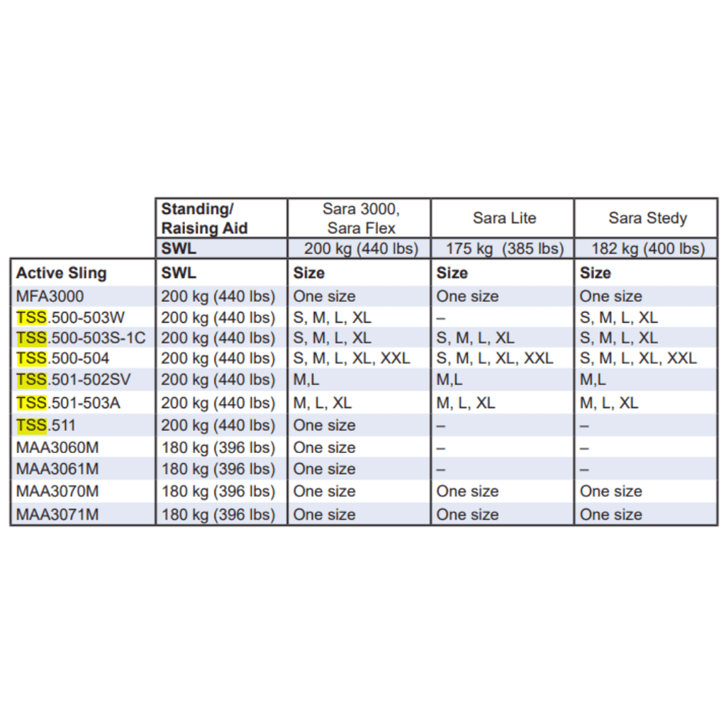 Deluxe Comfort - Sara 3000/Flex / Lite/ Stedy in Saskatchewan – Walking ...